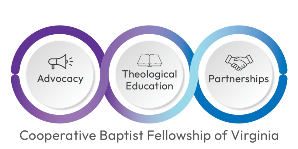 Our Identity | CBF Virginia